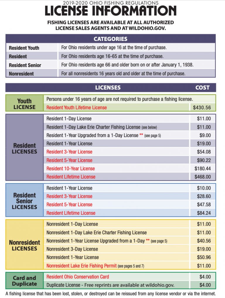 License 2019 - Seeing Red Charters